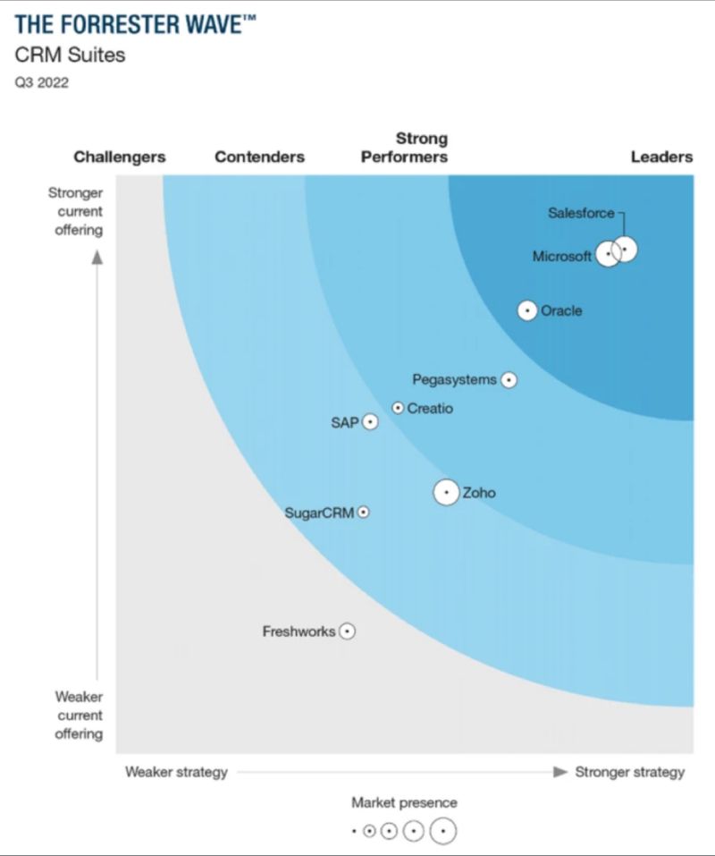 Klaus Aschauer on LinkedIn: #dynamics365 #salesforce #platform Klaus Aschauer on LinkedIn: #dynamics365 #salesforce #platform