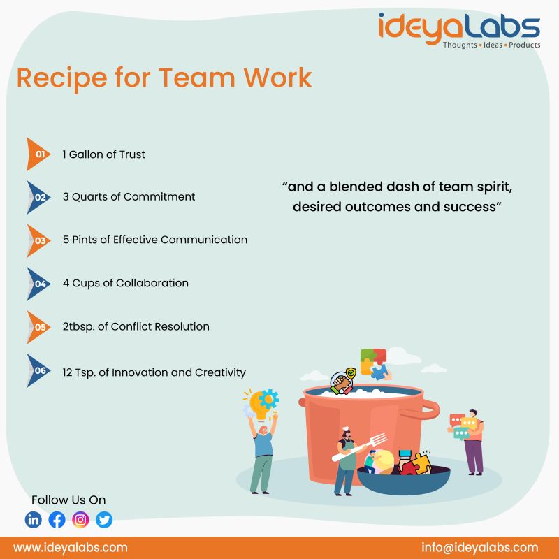 ideyaLabs on LinkedIn: #ideyaLabs #innovation #success ideyaLabs on LinkedIn: #ideyaLabs #innovation #success