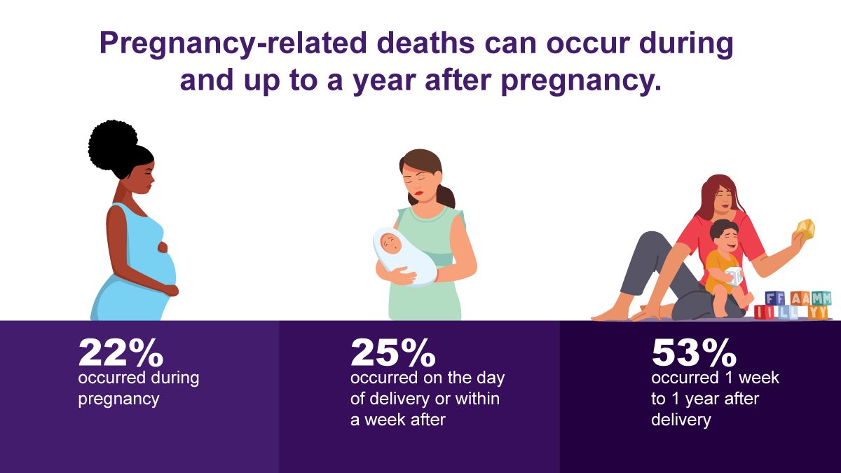 Wendy LeValley on LinkedIn: More than 80% of pregnancy-related deaths ... Wendy LeValley on LinkedIn: More than 80% of pregnancy-related deaths ...