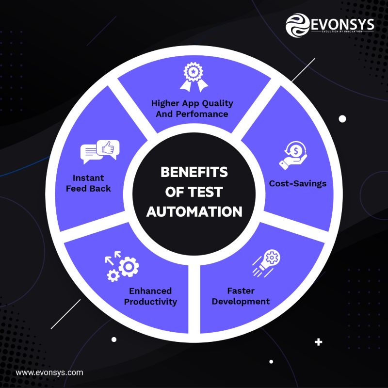 EvonSys on LinkedIn: #evonsys #testautomation #automationtesting EvonSys on LinkedIn: #evonsys #testautomation #automationtesting