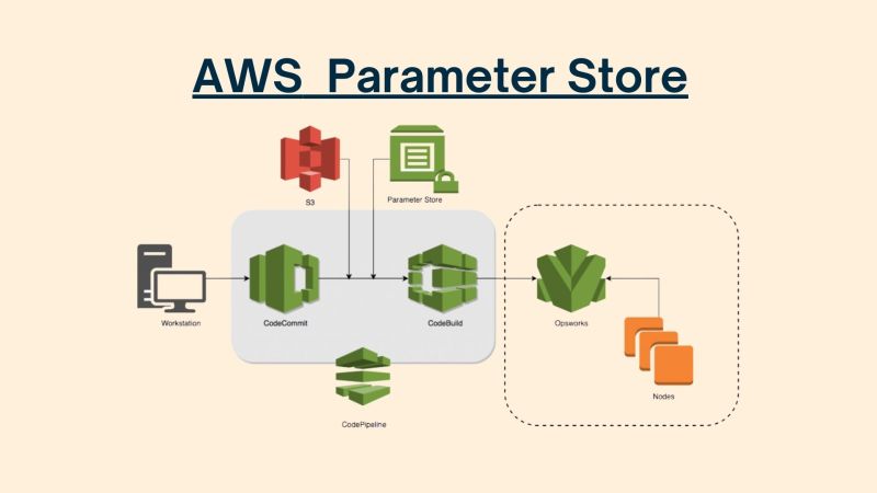 Emma Deepthi Joseph on LinkedIn: #AWS #AWSParameter #ParameterStore Emma Deepthi Joseph on LinkedIn: #AWS #AWSParameter #ParameterStore