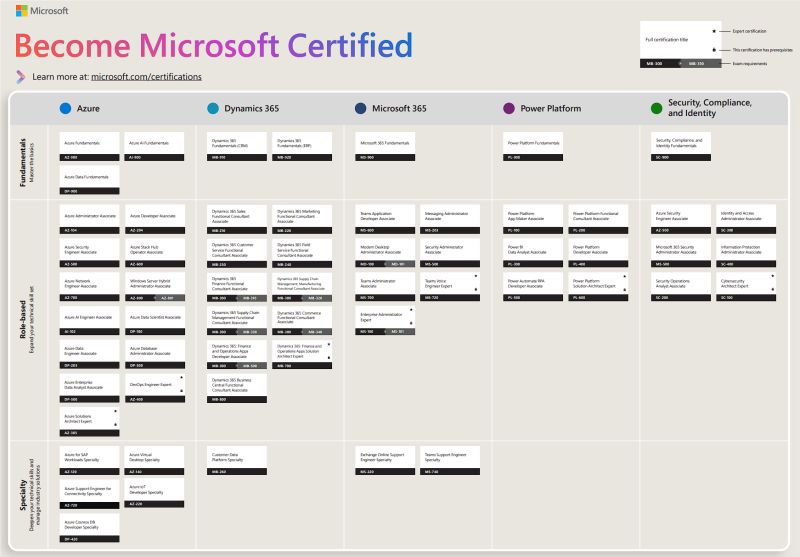 Heloísa C. on LinkedIn: #microsoft #microsoftazure #microsoft365 Heloísa C. on LinkedIn: #microsoft #microsoftazure #microsoft365