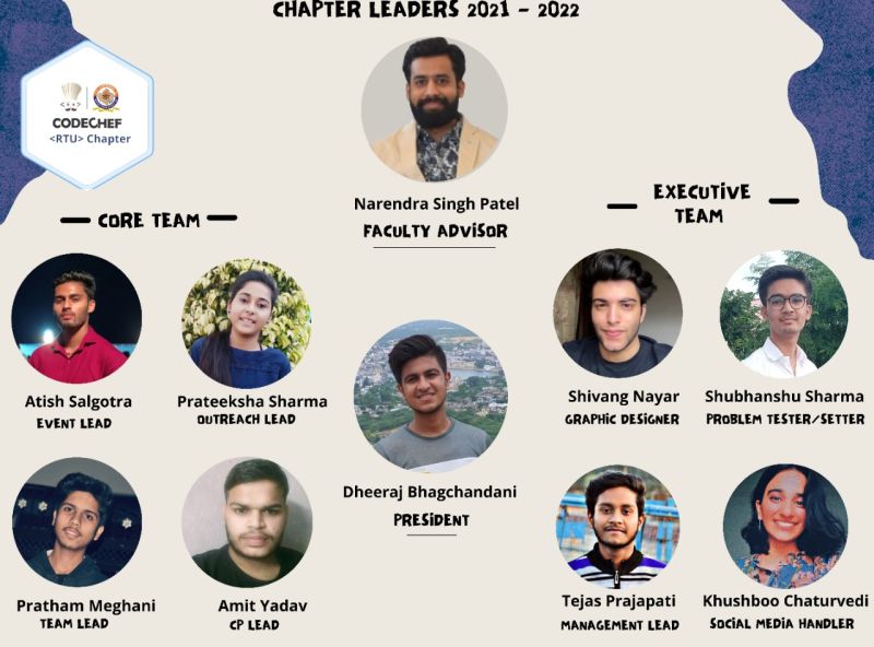 CodeChef RTU Chapter on LinkedIn: #codechefchapter #codechef CodeChef RTU Chapter on LinkedIn: #codechefchapter #codechef