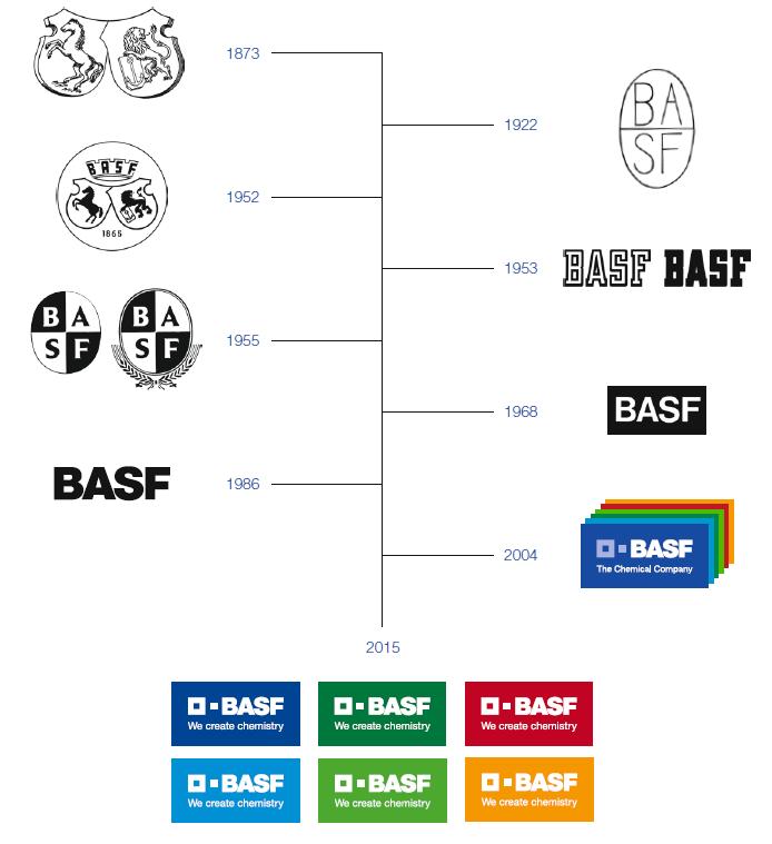 BASF en LinkedIn: #BASF #BASFLogoları #BASFThrowback BASF en LinkedIn: #BASF #BASFLogoları #BASFThrowback