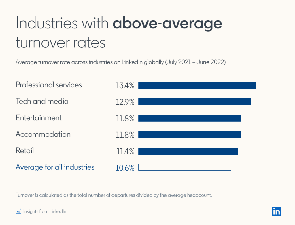 The Smart Manager's Guide to Low Employee Turnover Rate | Toggl Blog The Smart Manager's Guide to Low Employee Turnover Rate | Toggl Blog