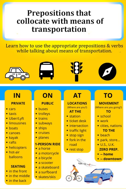 Prepositions that collocate with means of transportation Prepositions that collocate with means of transportation