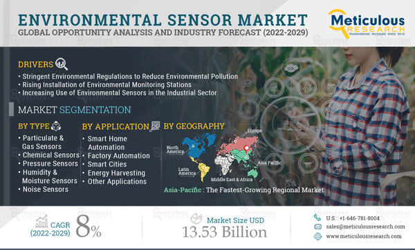 Advances in Smart Environment Monitoring Systems Using IoT and Sensors Advances in Smart Environment Monitoring Systems Using IoT and Sensors