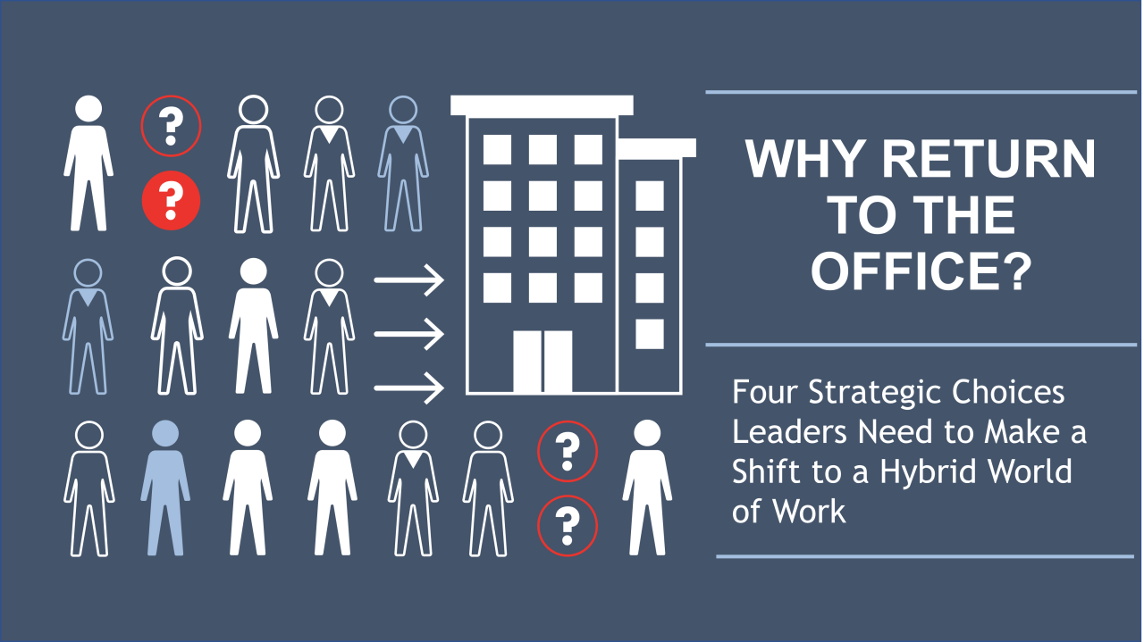 Why Return to the Office Why Return to the Office