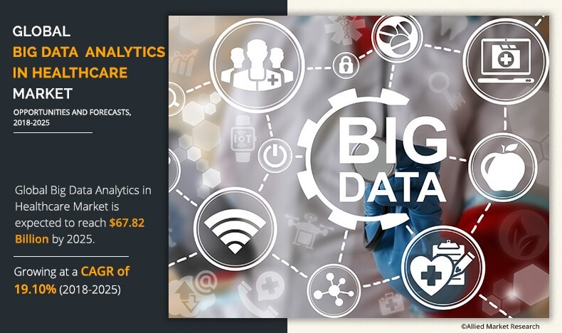 Big Data Analytics in Healthcare Market to Generate $67.82 Billion by ... Big Data Analytics in Healthcare Market to Generate $67.82 Billion by ...