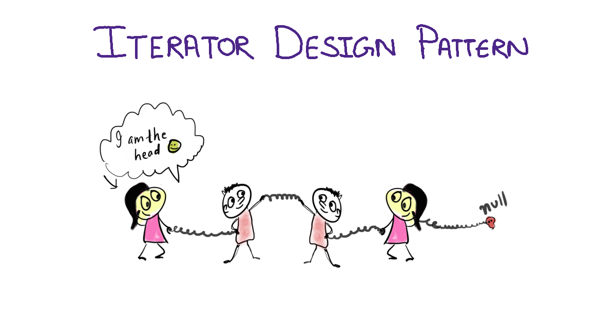 Iterator Design Pattern Iterator Design Pattern