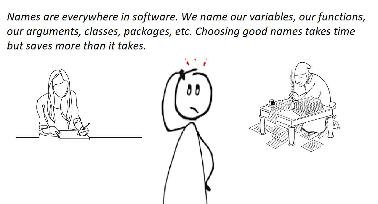 Coding style: The Meaningful names Coding style: The Meaningful names