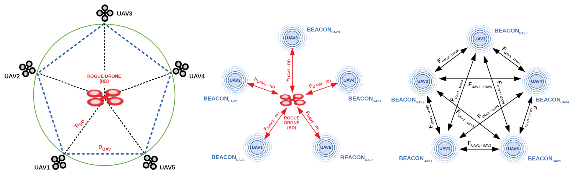 An Evolutionary Algorithm to Optimise a Distributed UAV Swarm Formation ... An Evolutionary Algorithm to Optimise a Distributed UAV Swarm Formation ...