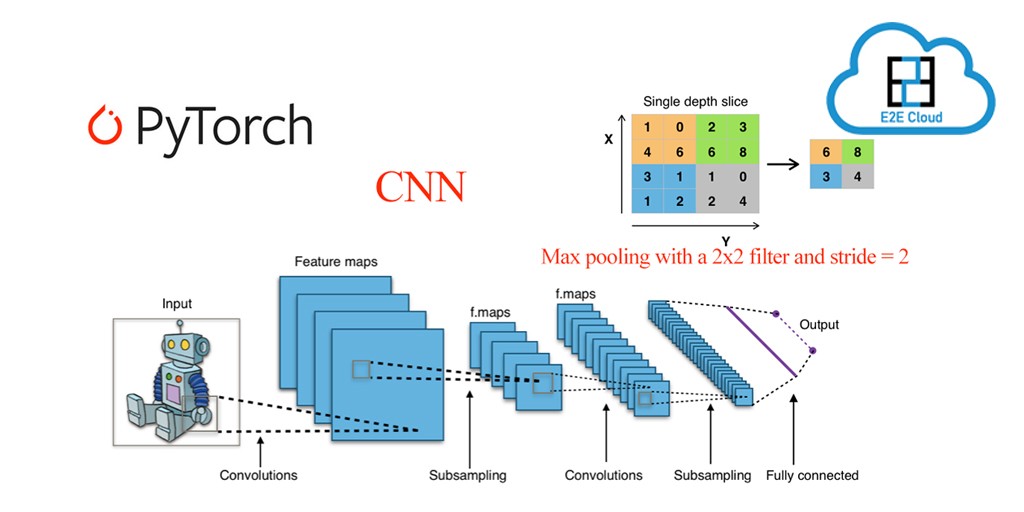 Implementing CNN in PyTorch with Custom Dataset and Transfer Learning Implementing CNN in PyTorch with Custom Dataset and Transfer Learning