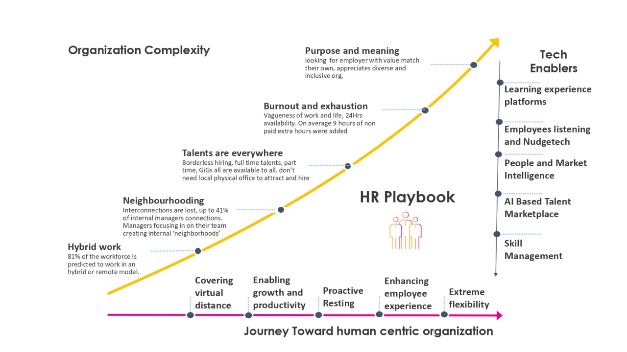 New heights of organizational complexity New heights of organizational complexity
