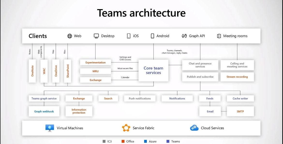 Teams Microsoft Teams Platform Architecture Overview - vrogue.co Teams Microsoft Teams Platform Architecture Overview - vrogue.co