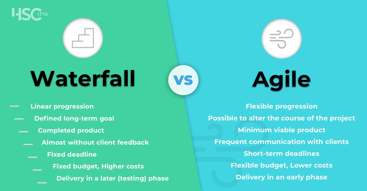 Agile Vs. Waterfall: Why Do We Believe In Flexible Methodology? Agile Vs. Waterfall: Why Do We Believe In Flexible Methodology?