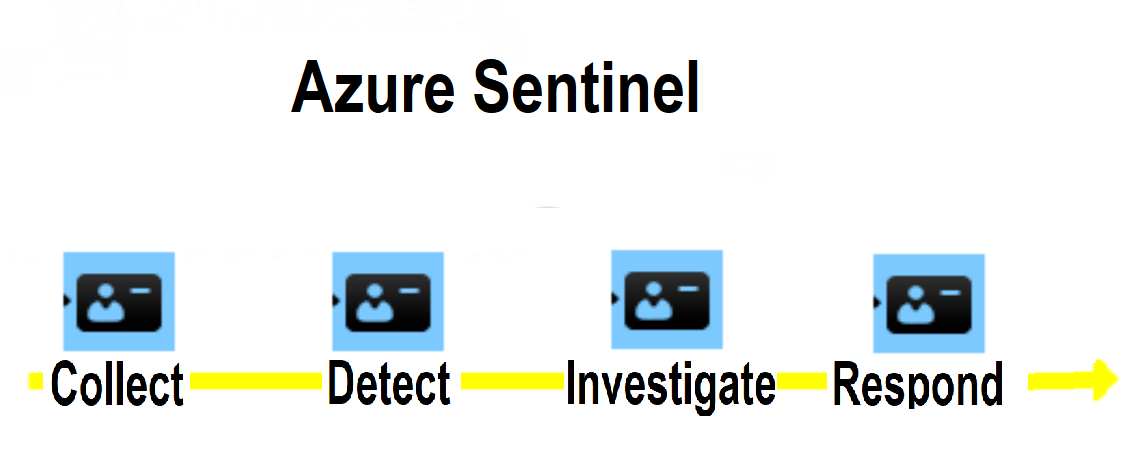 Azure Sentinel - security information event management & orchestration ... Azure Sentinel - security information event management & orchestration ...