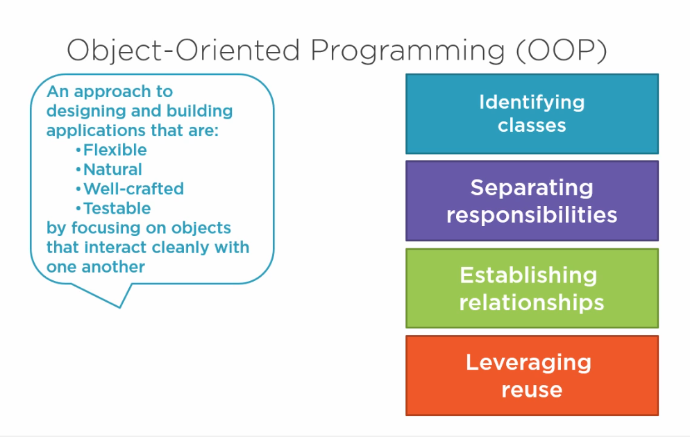 Object - Oriented Programming Fundamentals in C Sharp #2 - What Is ... Object - Oriented Programming Fundamentals in C Sharp #2 - What Is ...