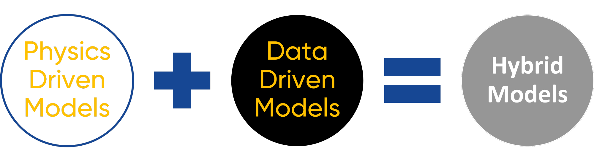 Post 5: Implementation of Data Driven Machine Learning methods and ... Post 5: Implementation of Data Driven Machine Learning methods and ...