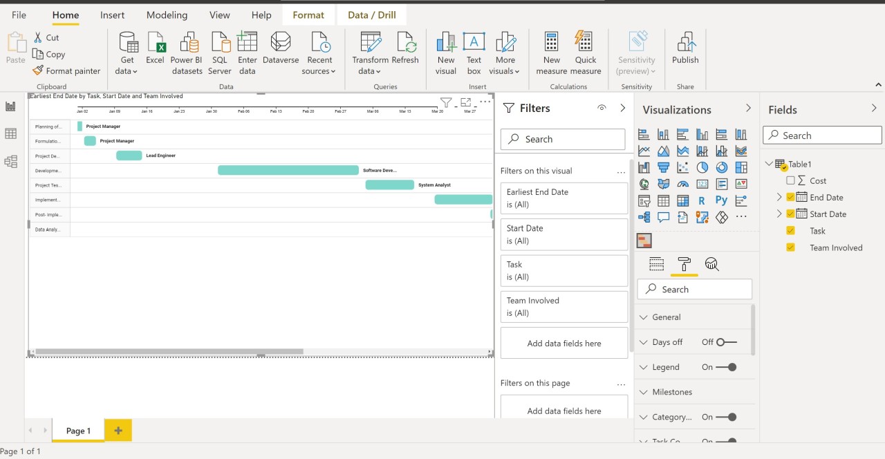 Building Gantt Chart using Power BI Building Gantt Chart using Power BI