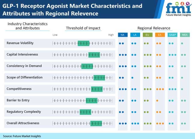 GLP-1 Receptor Agonist Market: Global Industry Analysis, Size, Share ... GLP-1 Receptor Agonist Market: Global Industry Analysis, Size, Share ...