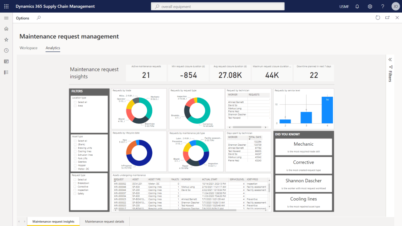 Advanced Asset Management with Microsoft Dynamics 365 Supply Chain ... Advanced Asset Management with Microsoft Dynamics 365 Supply Chain ...