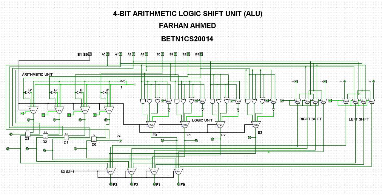4-BIT ALU IN LOGISIM 4-BIT ALU IN LOGISIM