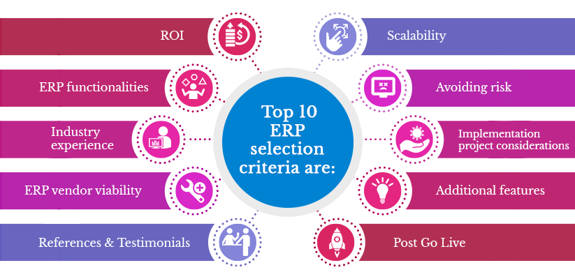 Top 10 ERP Vendor Evaluation & Selection Criteria Top 10 ERP Vendor Evaluation & Selection Criteria