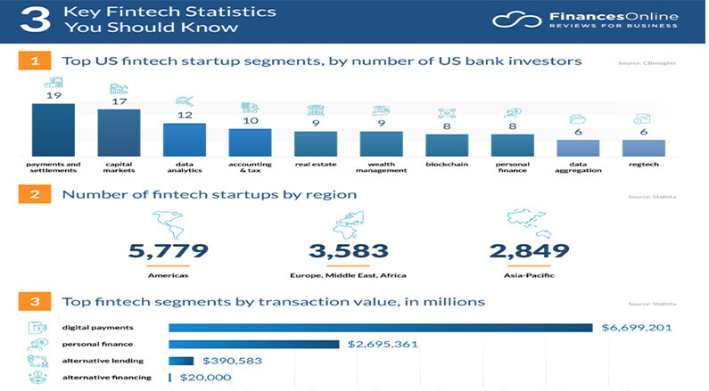 81 Key Fintech Statistics 2021/2022: Market Share & Data Analysis - by ... 81 Key Fintech Statistics 2021/2022: Market Share & Data Analysis - by ...