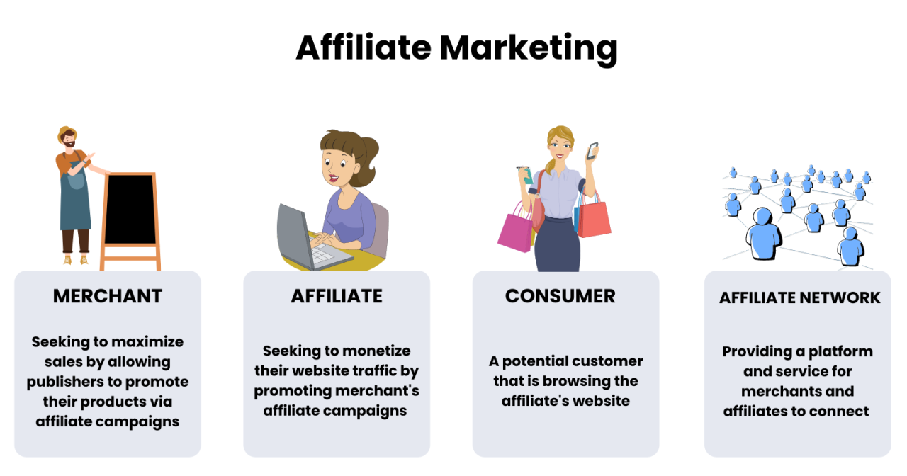 How To Become A Successful Affiliate Marketer in 2022 - Detailed And ... How To Become A Successful Affiliate Marketer in 2022 - Detailed And ...