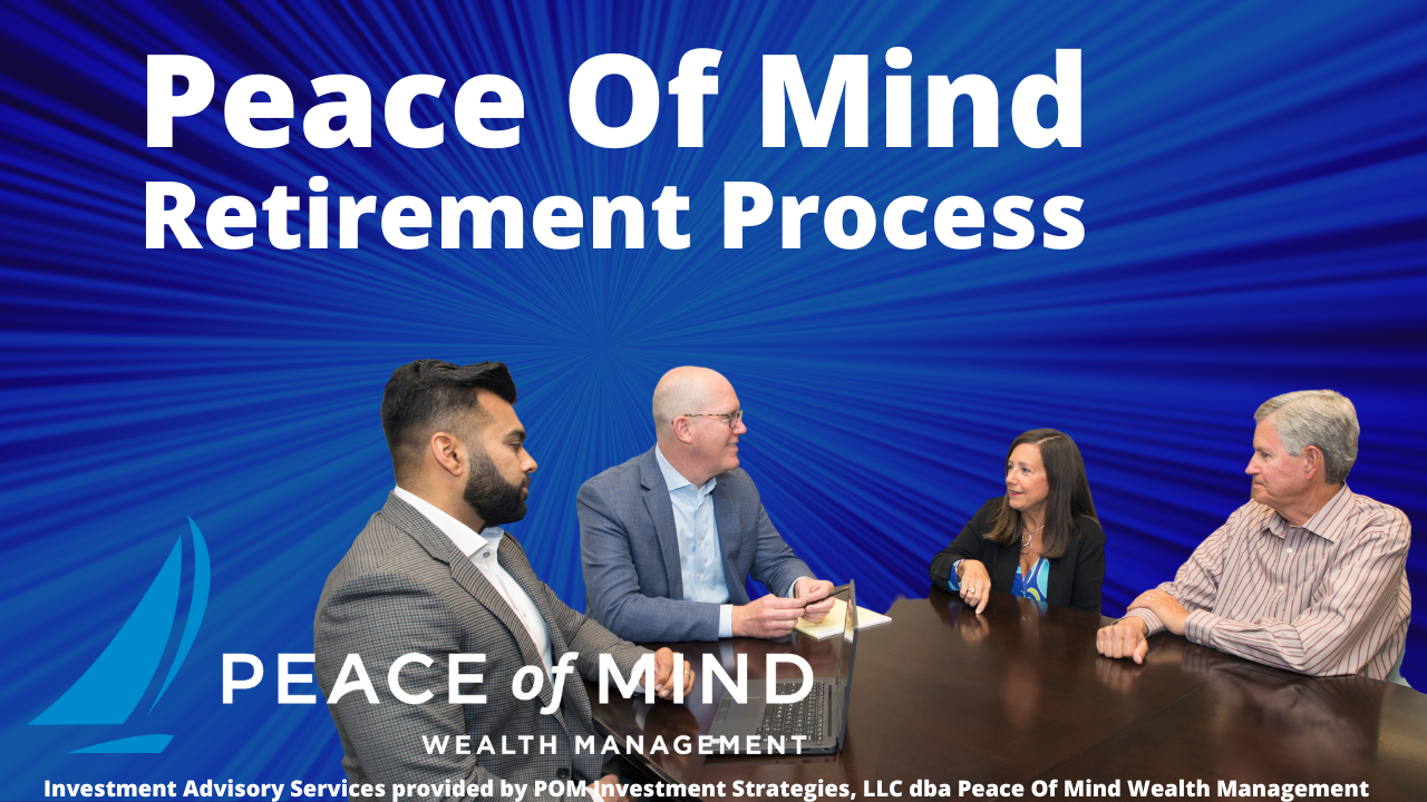 Peace of Mind Wealth Management Process Peace of Mind Wealth Management Process