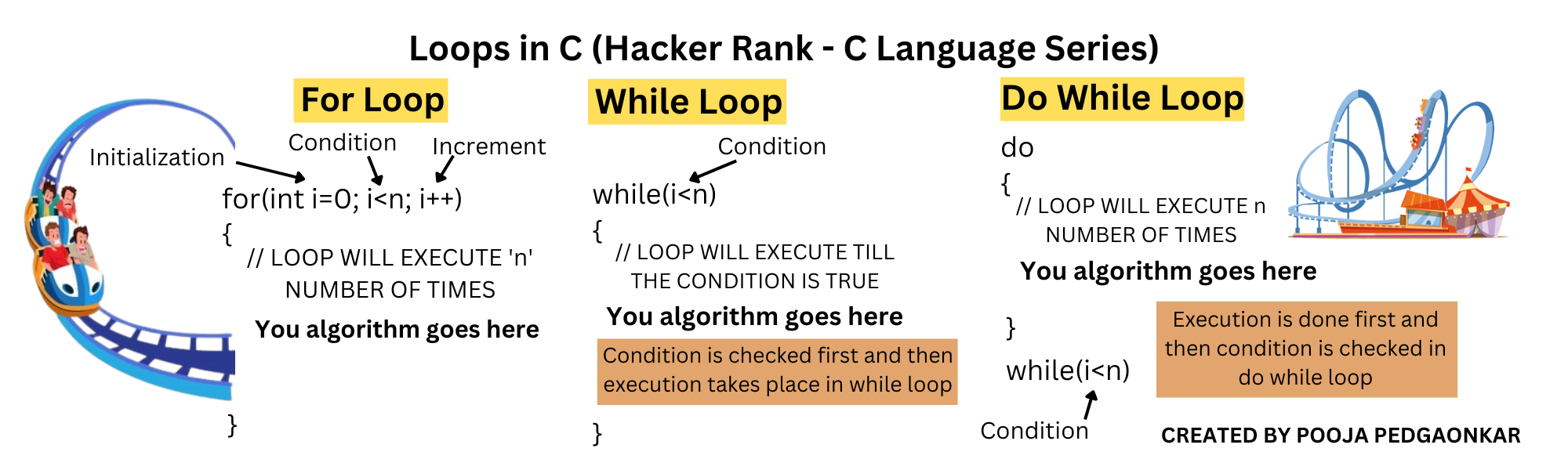 Loops in C (C Language series of hacker rank) Loops in C (C Language series of hacker rank)