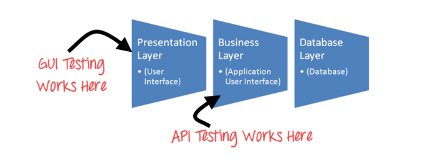 UI & API testing UI & API testing