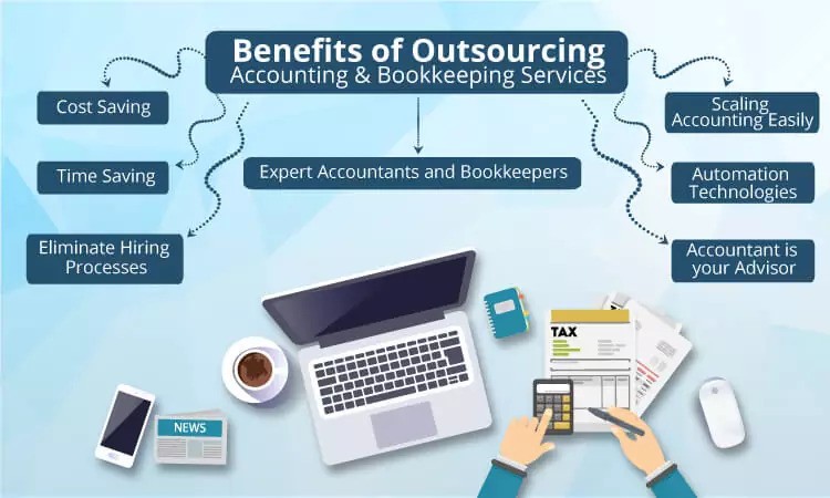 BENEFITS OF OUTSOURCED ACCOUNTING AND BOOKKEEPING SERVICES BENEFITS OF OUTSOURCED ACCOUNTING AND BOOKKEEPING SERVICES
