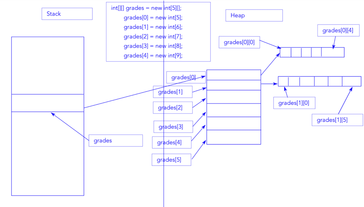 Java #7 - Array (Part-2) Java #7 - Array (Part-2)