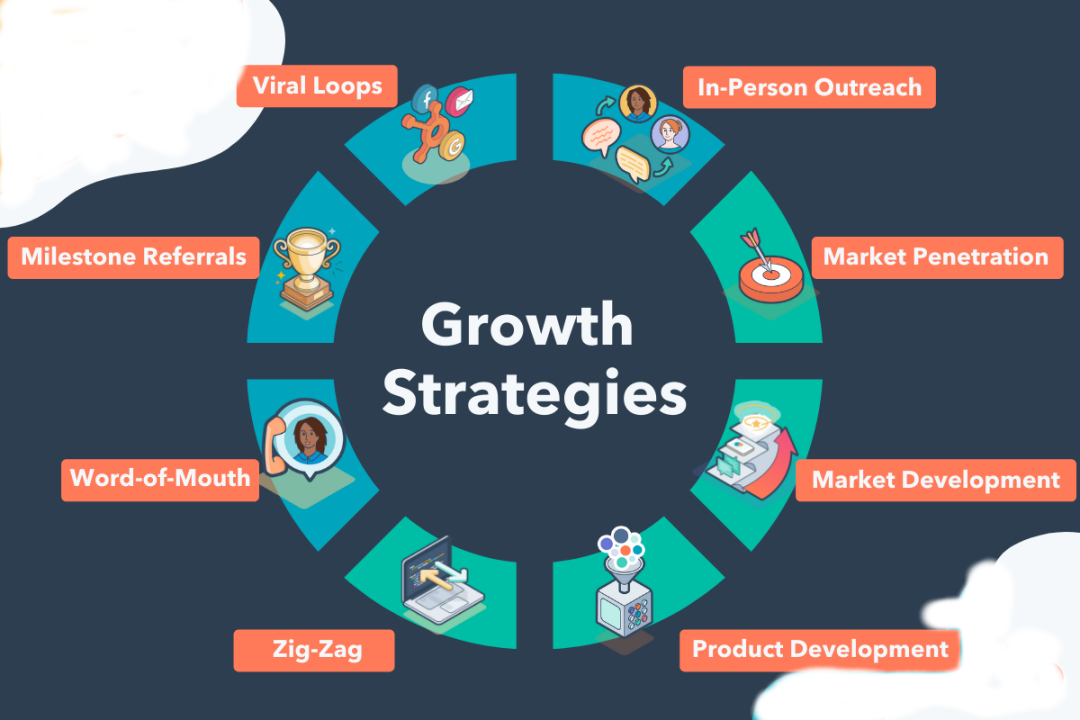 13 Proven Business Growth Strategies that Work (+ Examples) 13 Proven Business Growth Strategies that Work (+ Examples)