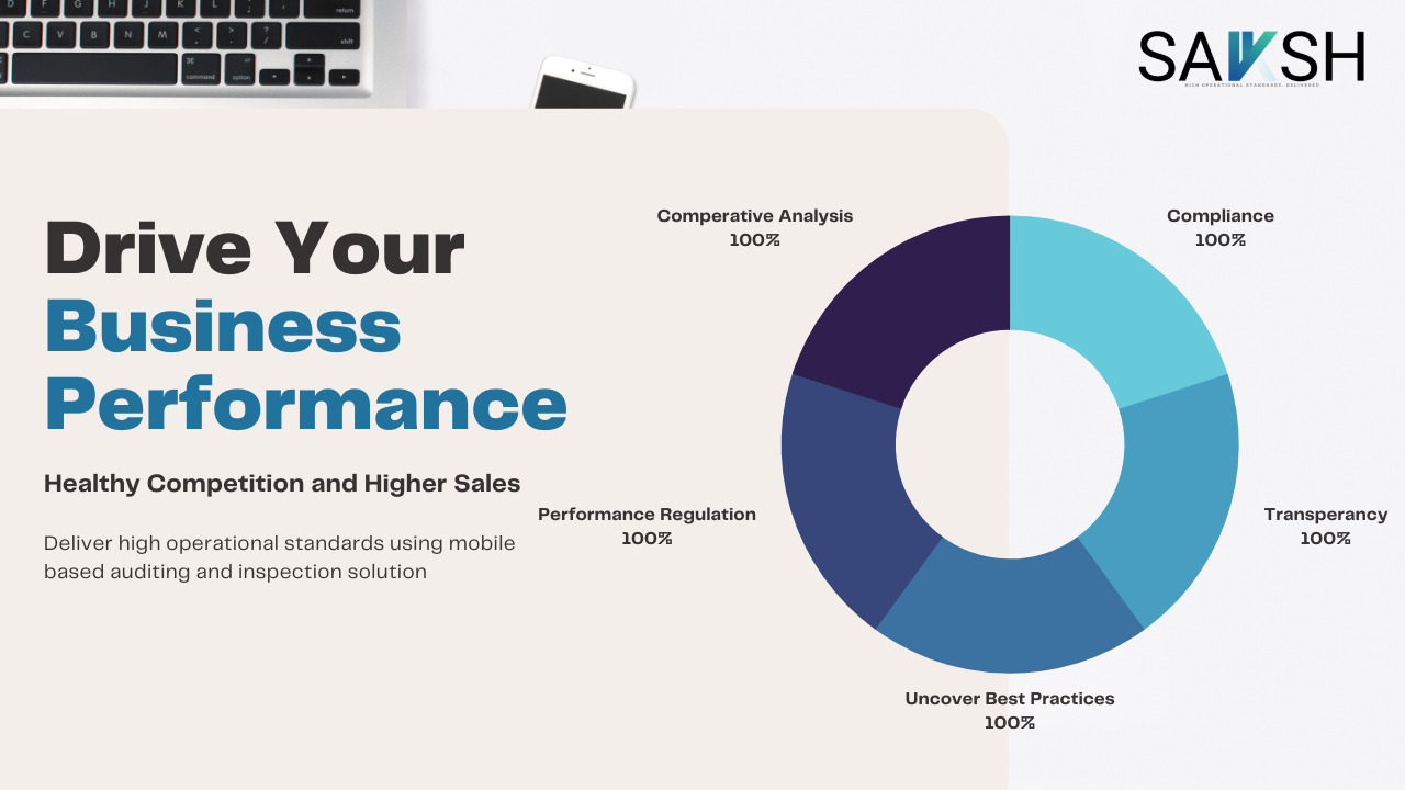 Top 5 ways to improve your Business Performance using Mobile-based ... Top 5 ways to improve your Business Performance using Mobile-based ...