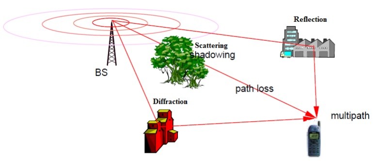 Deep Learning based Channel Estimation Deep Learning based Channel Estimation