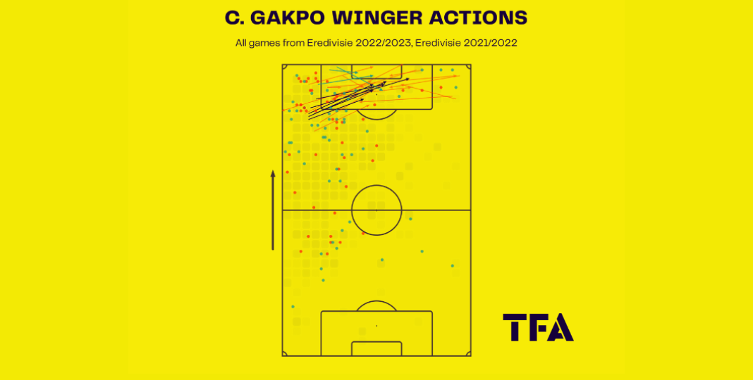 TFA Today: Why does everyone want Cody Gakpo...? TFA Today: Why does everyone want Cody Gakpo...?