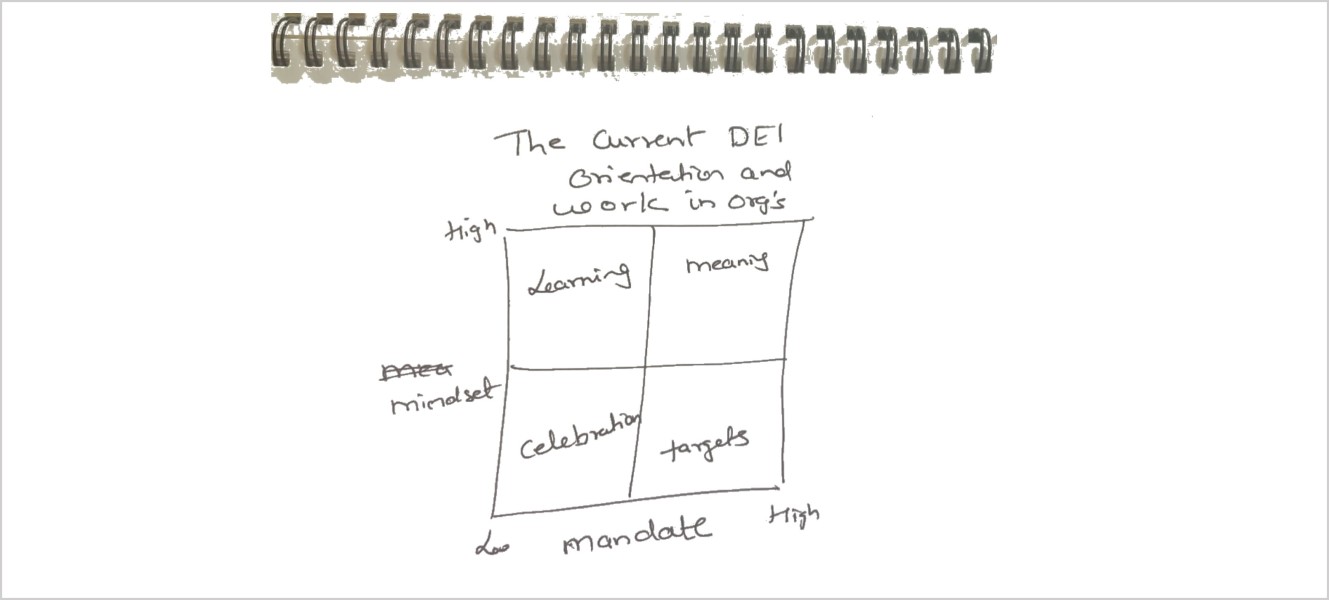 THE DIVERSITY EQUITY INCLUSION GRID THE DIVERSITY EQUITY INCLUSION GRID