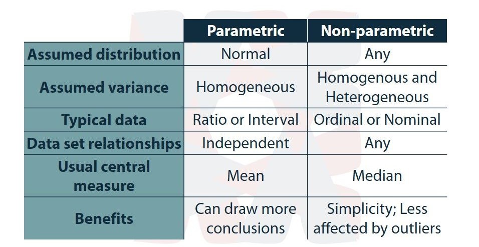 What are Parametric Algorithms in Machine Learning?? What are Parametric Algorithms in Machine Learning??