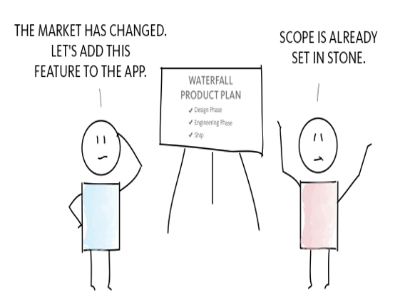 Decoding Agile - Part 1 - Planning Decoding Agile - Part 1 - Planning