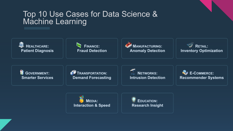 Machine Learning Use Cases in Data Science Machine Learning Use Cases in Data Science