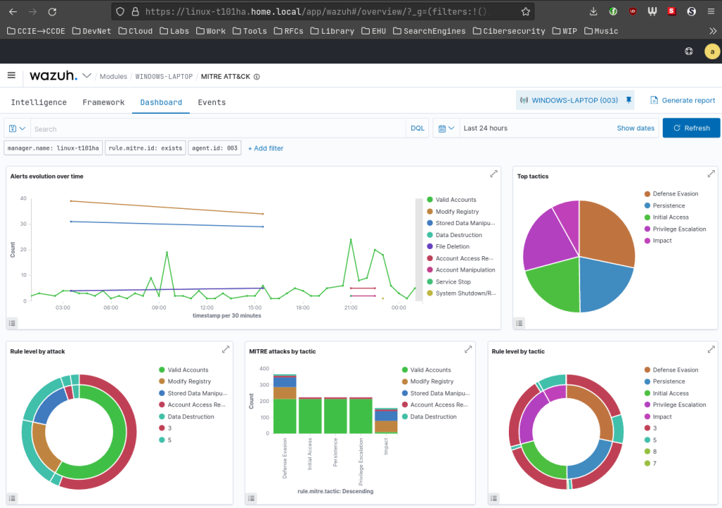 Unified XDR and SIEM protection for endpoints and cloud workloads ... Unified XDR and SIEM protection for endpoints and cloud workloads ...