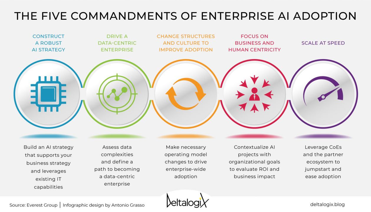 5 steps to adopting Artificial Intelligence in the enterprise 5 steps to adopting Artificial Intelligence in the enterprise