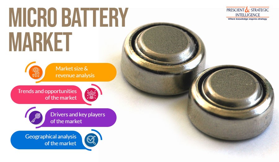Surging Use of Wearable Devices Driving Micro Battery Market Expansion Surging Use of Wearable Devices Driving Micro Battery Market Expansion