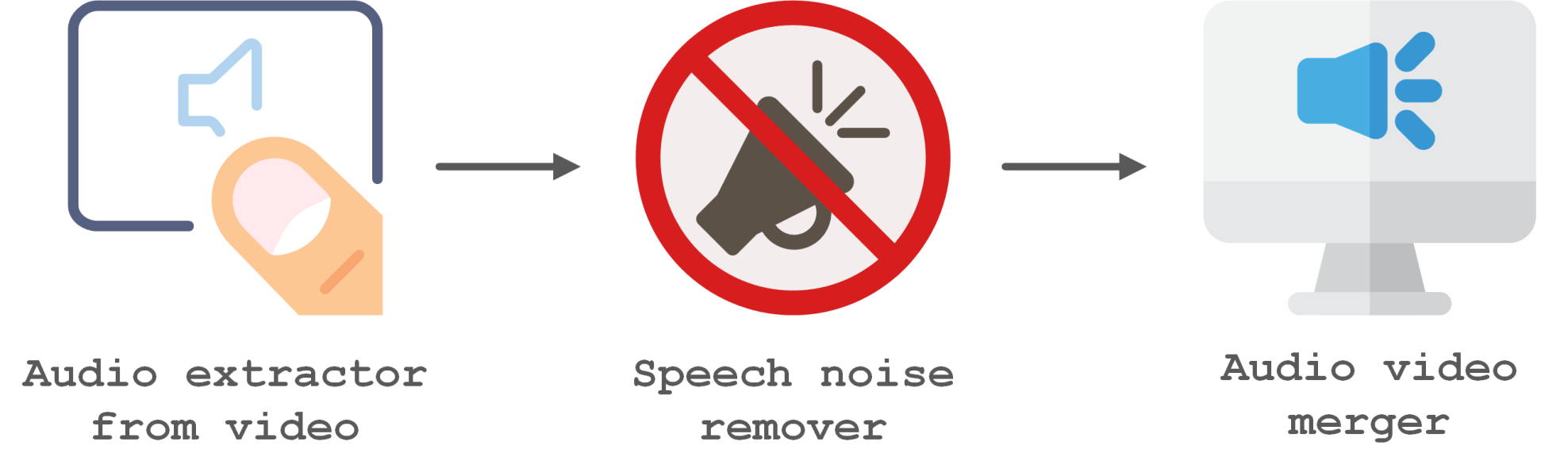 Video noise removal with Python Video noise removal with Python