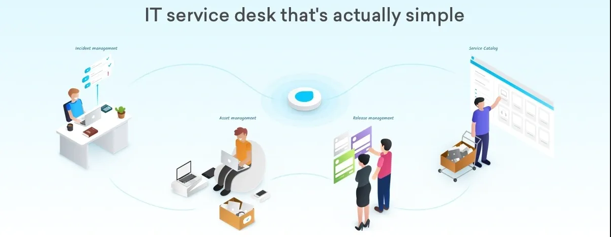 Simplified ERM Service Desk (ITSM ) Simplified ERM Service Desk (ITSM )