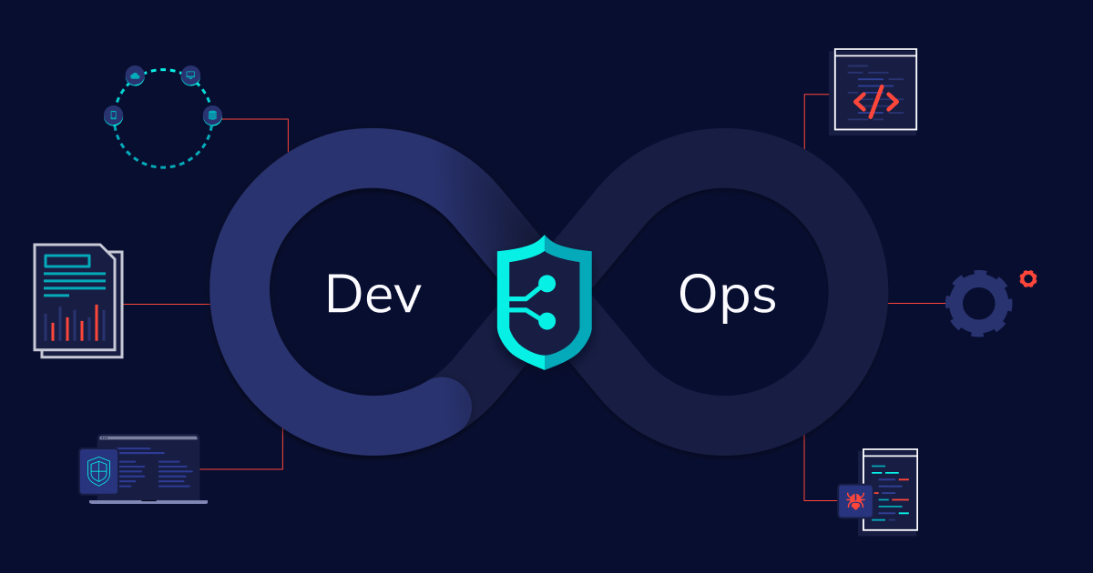 Top 10 DevSecOps Best Practices For Building Secure Software Top 10 DevSecOps Best Practices For Building Secure Software