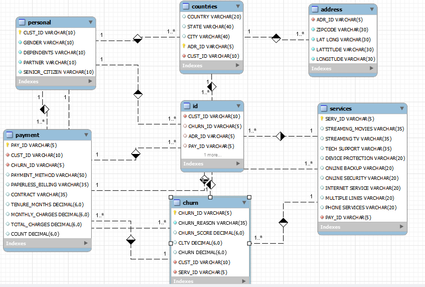 Generate Eer Diagram Mysql How To Generate Database Eer Diag Generate Eer Diagram Mysql How To Generate Database Eer Diag